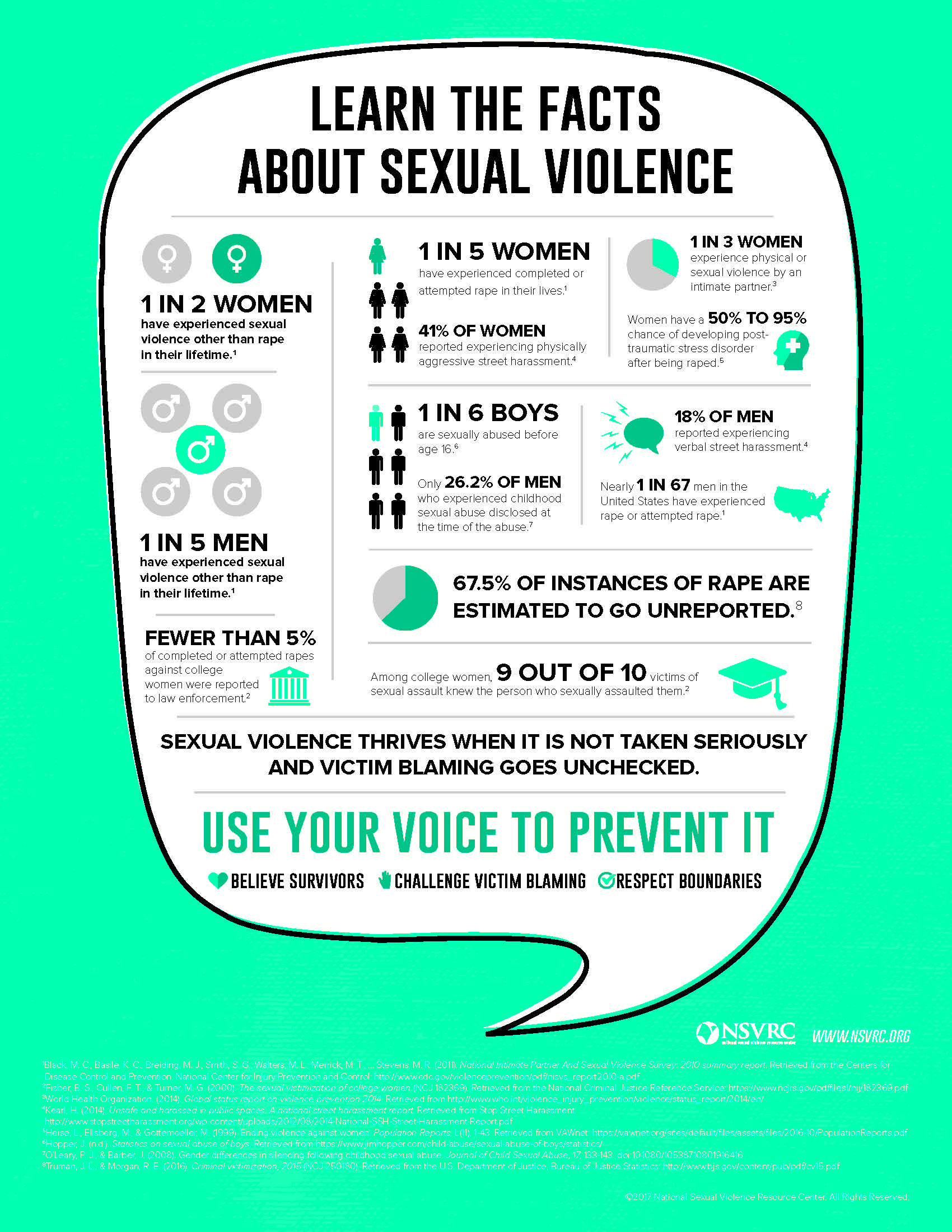 Campus Advocacy, Resources & Education | NSVRC infographic