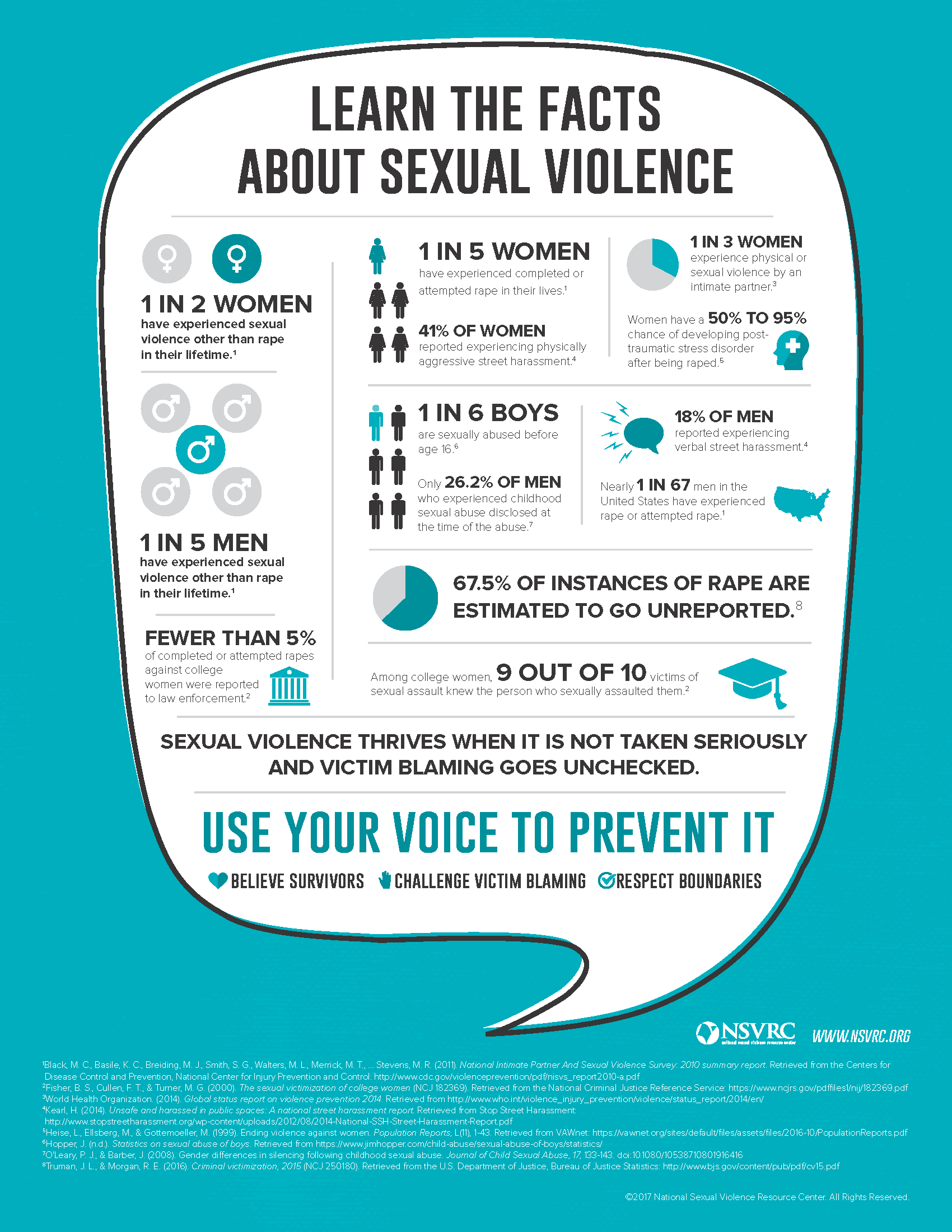 Campus Advocacy, Resources & Education | Helpful Handouts